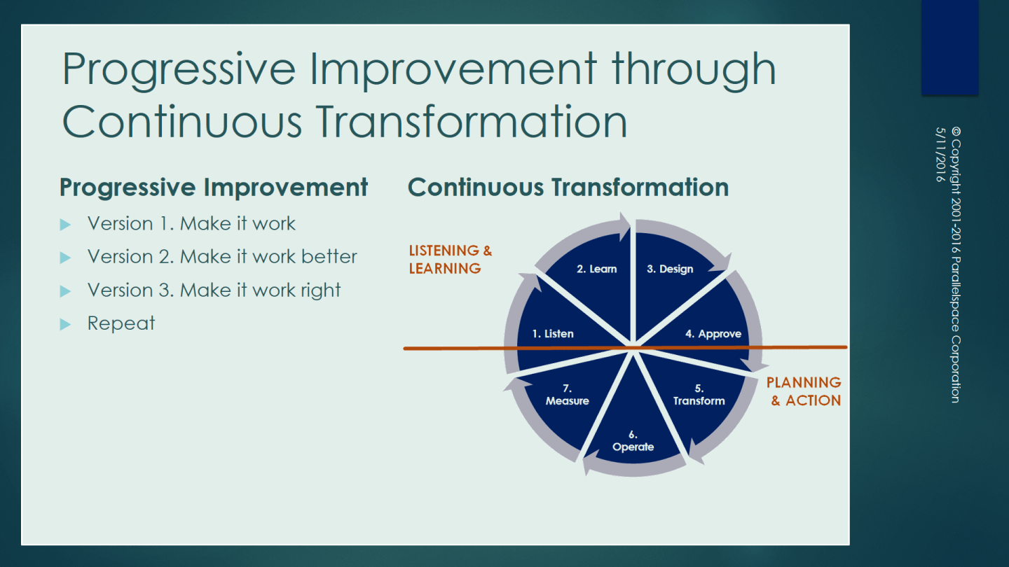 continuous transformation | Web 7.0™ / TDW AgenticOS™ / Hyperonomy ...