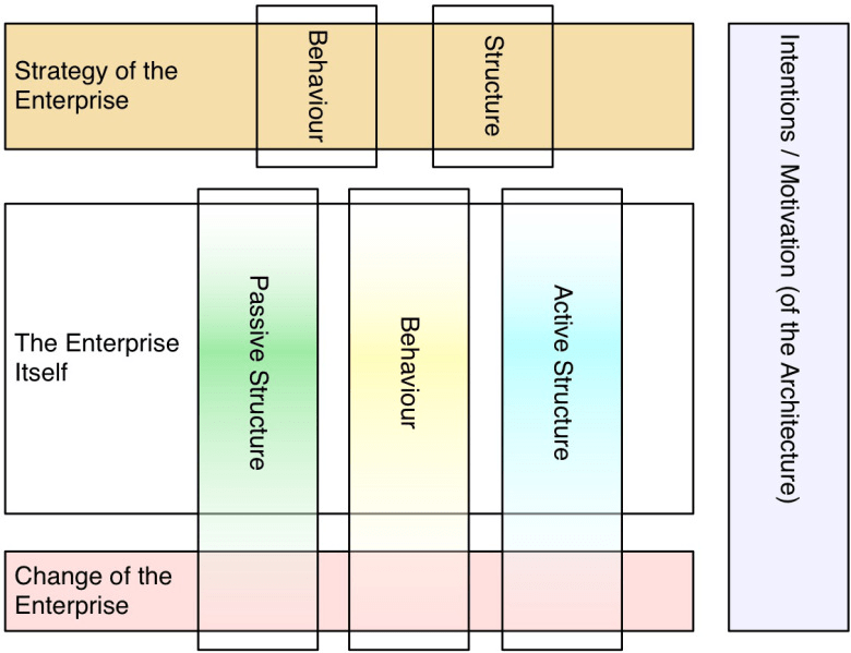 Gerben Wierda2 | Hyperonomy Digital Identity Lab™ - hyperonomy.com
