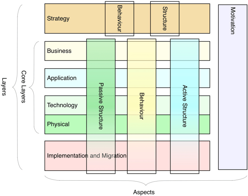 Gerben Wierda3 | Hyperonomy Digital Identity Lab™ - hyperonomy.com