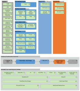 ModelMate Architecture Reference Model | Hyperonomy Digital Identity Lab™ - hyperonomy.com
