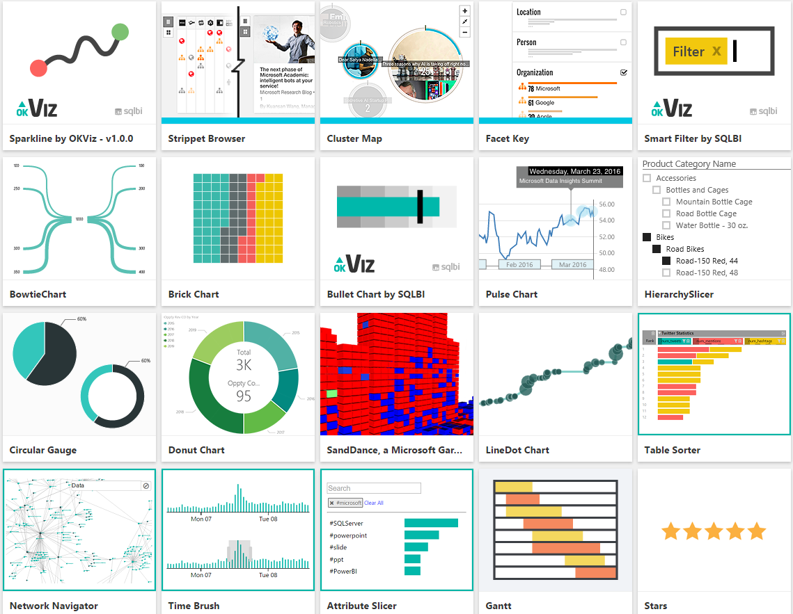 Crossing the EA Chasm: Enterprise Architecture Diagrams Your Grandmother (and CIO) Will Love ...