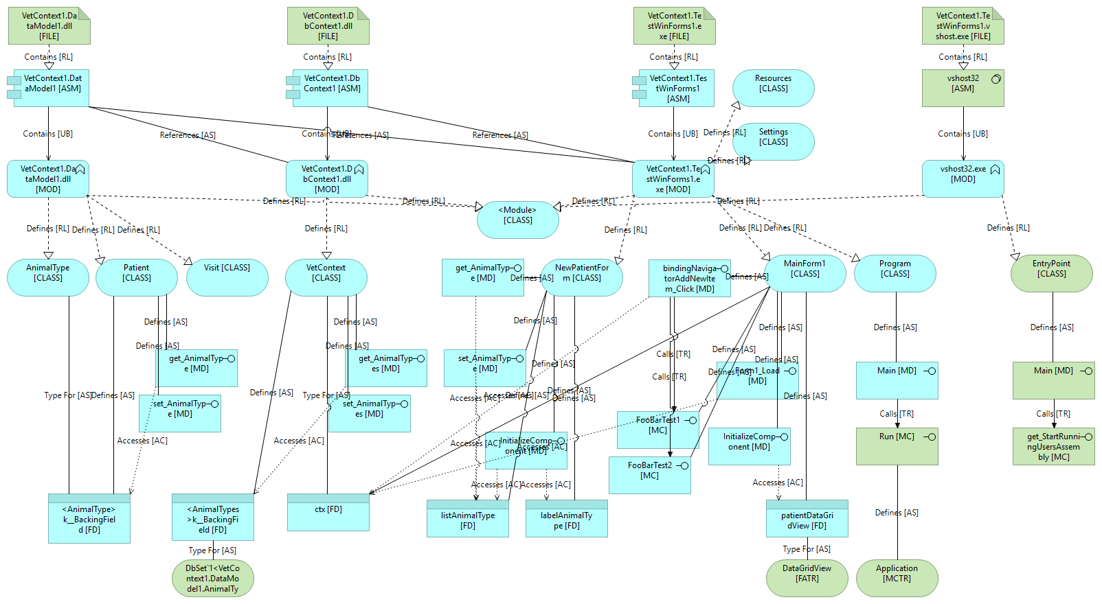 Crossing the EA Chasm: Open Repository Strategies for Enterprise Architecture | Hyperonomy ...