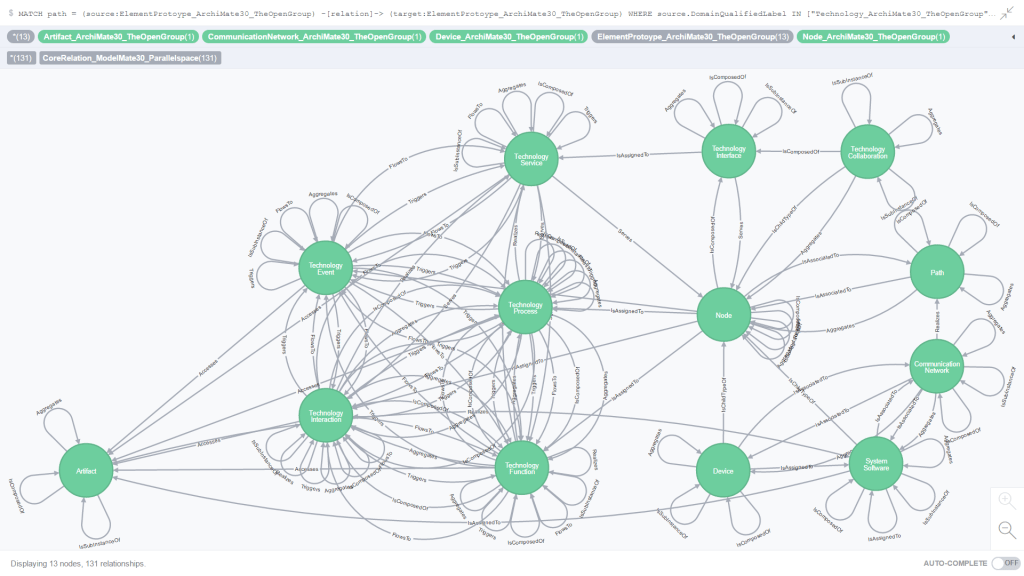 ModelMate Information Architecture for ArchiMate | Hyperonomy Digital Identity Lab™ - hyperonomy.com