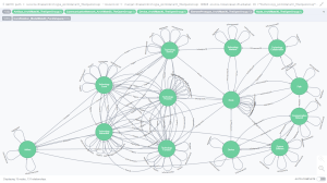 ModelMate Information Architecture for ArchiMate | Hyperonomy Digital Identity Lab™ - hyperonomy.com