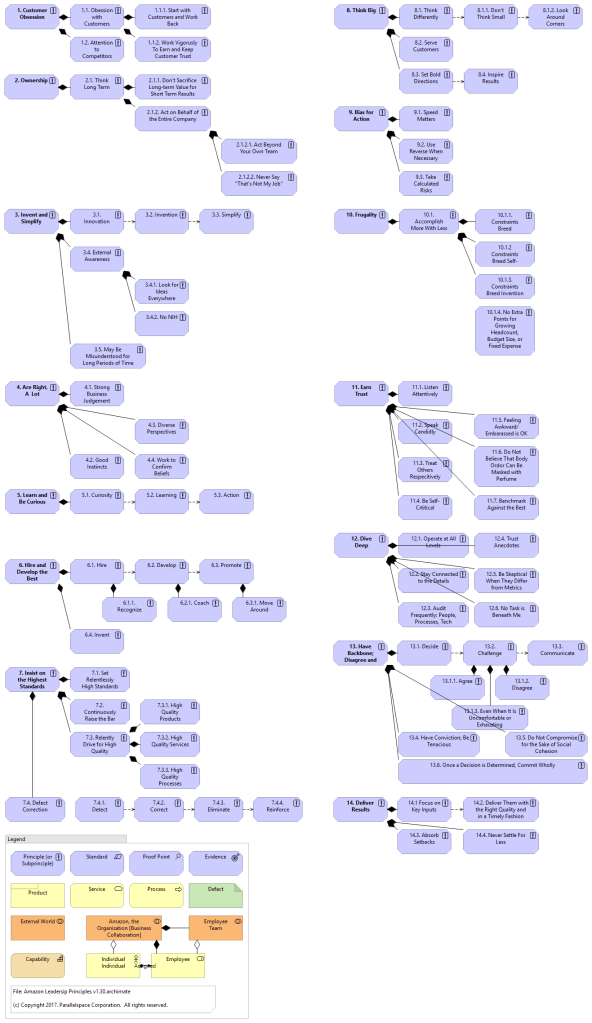 Architecture Reference Models | Hyperonomy Digital Identity Lab™ - hyperonomy.com