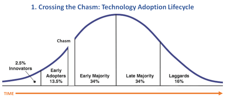 Technology/Change Adoption Models: A Comprehensive Guide | Web 7.0 ...
