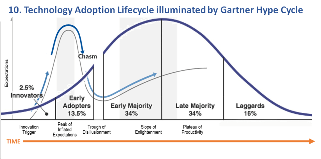 Technology/Change Adoption Models: A Comprehensive Guide | Web 7.0 ...