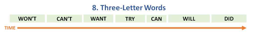 Change Adoption Models: A Comprehensive Guide | Web 7.0™ / TDW ...
