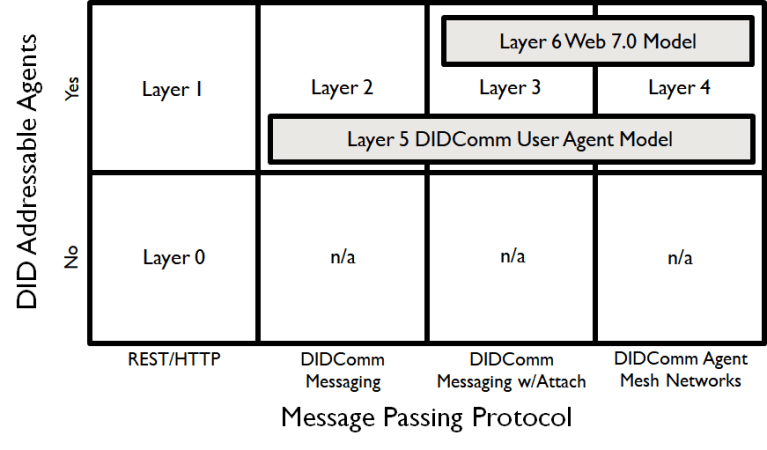 Welcome to Web 7.0! | Web 7.0™ / TDW AgenticOS™ / Hyperonomy™ Digital ...
