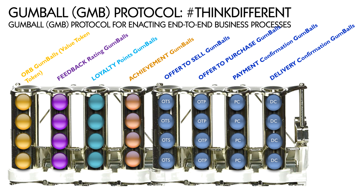 Web 7.0 / TDW Decentralized Identifier (DID Method) Clusters Model 0.1 ...